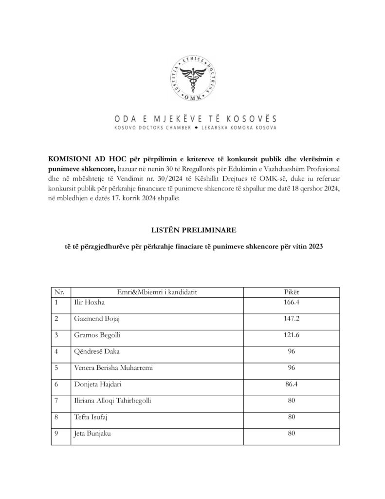 LISTA PRELIMINARE PËR PËRFITUESIT E PËRKRAHJES FINANCIARE TË PUNIMEVE ...